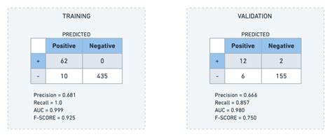 Automated Feature Selection Methods To Assess Client Risk