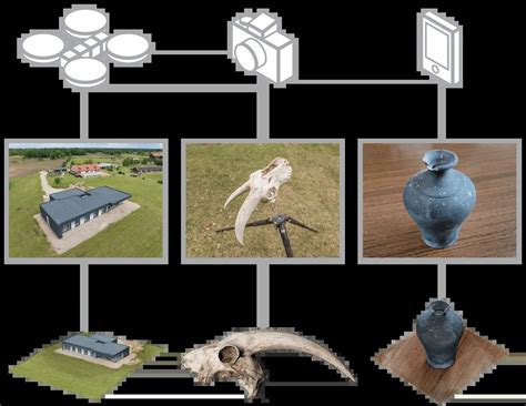 Pixpro Software Photogrammetry For Everyone