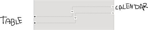 Distinct Count Based On 3 Different Conditions Com Microsoft