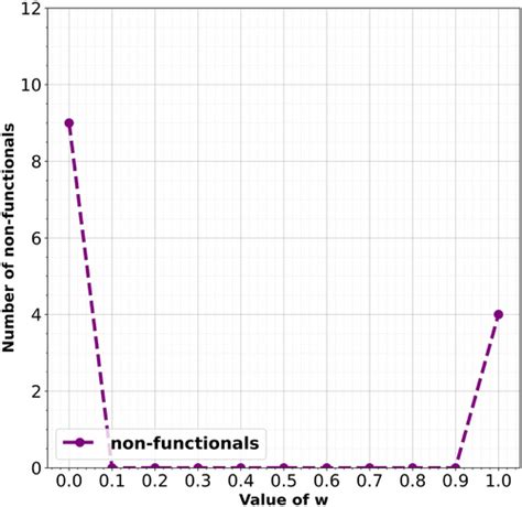 Wireless Sensing Charging Based On Multi‐drone Cooperation Xu Iet Networks Wiley Online