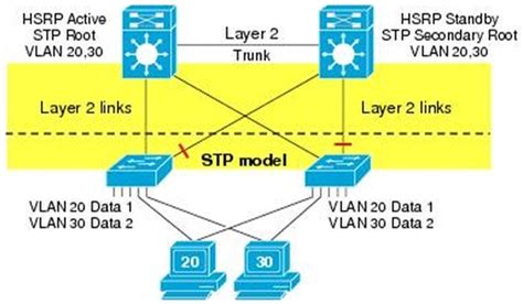 หลกสตรอบรม Advanced Cisco IP Switched Network Solutions ศนยอบรม ITcert เปดอบรมหลกสตร