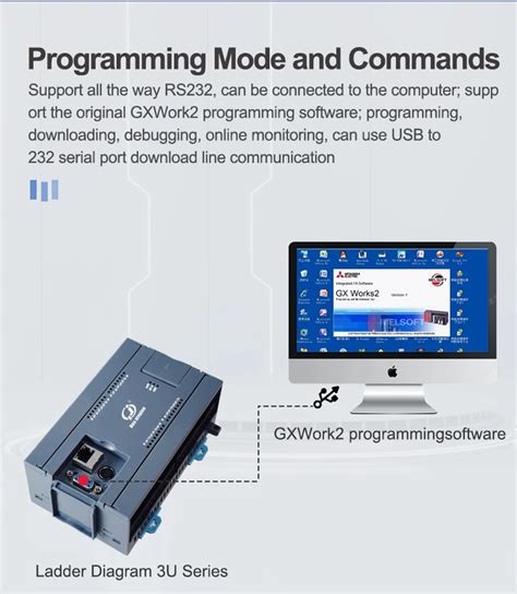 huaqingjun 16io relay output plc rs485 232 ladder diagram compatible