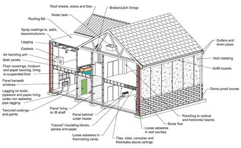 Basic Components Of A Building You Should Know Engindaily