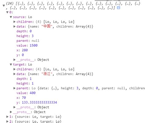 D3js的v5版本入门教程（第十五章）—— 树状图数星星等天明的博客 Csdn博客d3js 树状图
