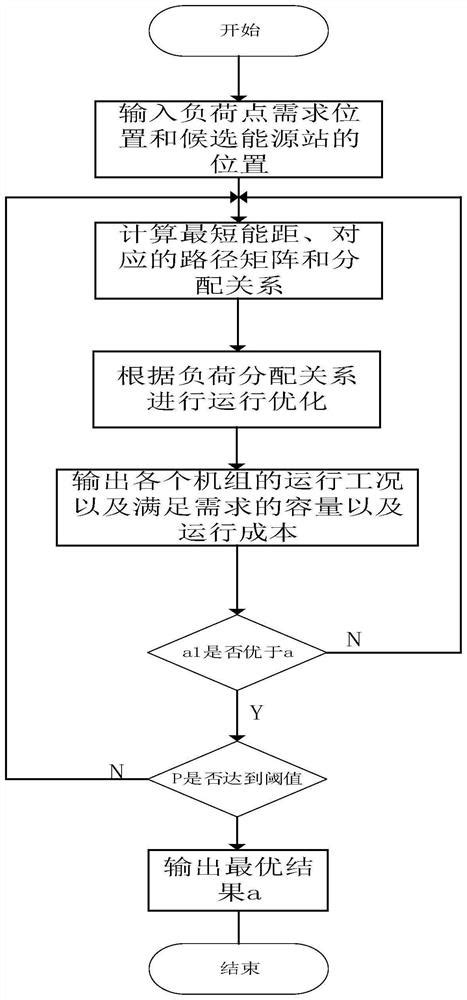 Regional Energy Station Capacity Optimization Configuration Method And System Considering