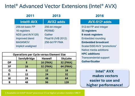 explanation of simd instruction set such as mmx sse avx programmer