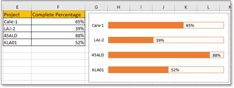 Quickly Create A Progress Bar With Percentage In Excel