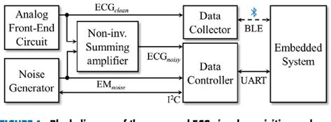 Figure 1 From Integration Design Of Portable Ecg Signal Acquisition