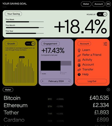 Data Visualization Dashboard Artofit