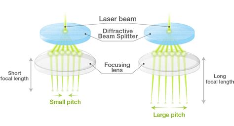 Beam Splitter Sumitomo Electric Hardmetal