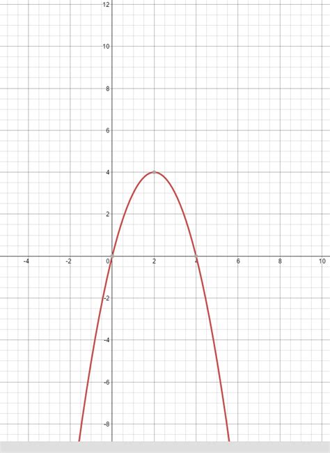 Solved Question 2 And 6 Chegg Com