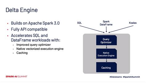 Spark AI Summit Reflections Databricks Blog