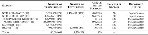 Figure 1 From Contrastive Self Supervised Learning For Skeleton