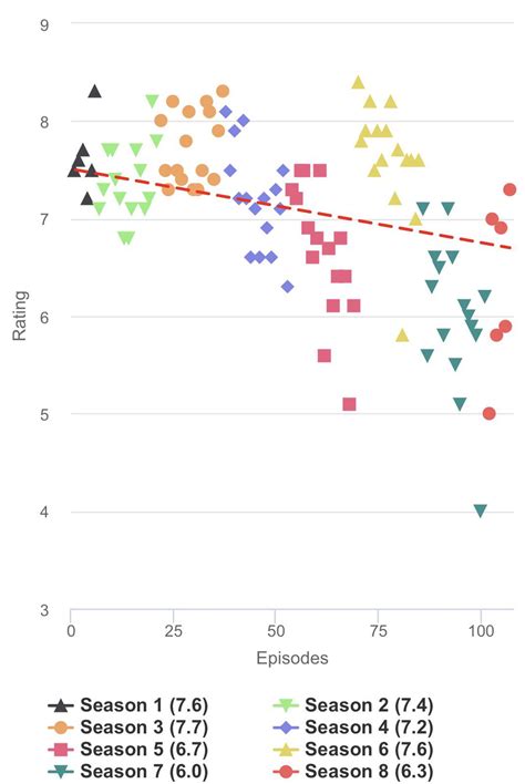Why Werent Chambliss And Goldberg Fired R Fearthewalkingdead