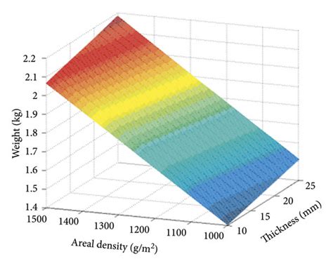 Approximate Model Of Acoustic Package For New Material A Average