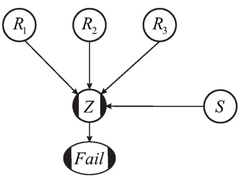 safety free full text levee system reliability modeling the length