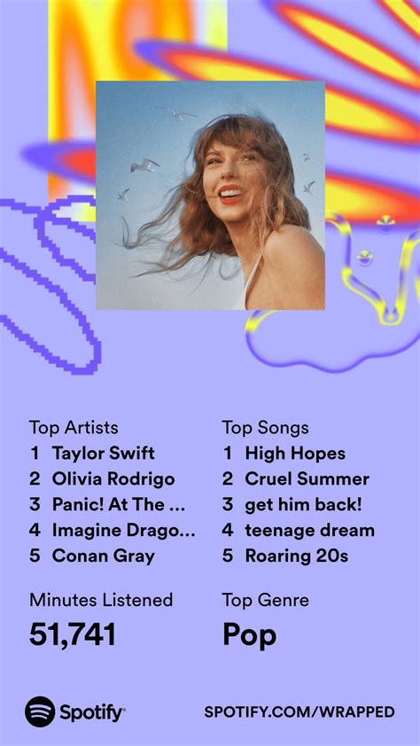 Let Me Explain My Spotify Wrapped Wellesley Student Blog