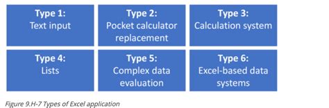 Excel电子表格分类以及如何进行验证