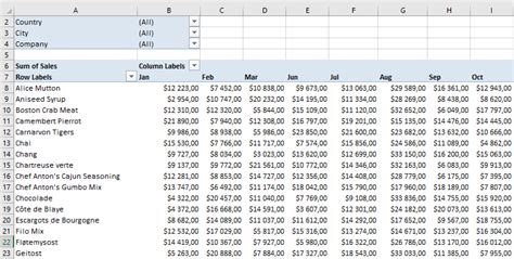 How To Use The Getpivotdata Function In Excel Creative Blog