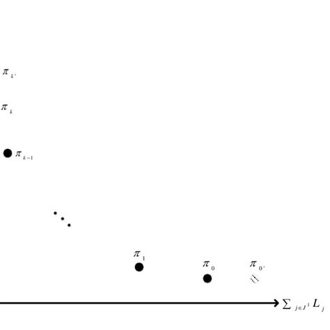 Efficient Pareto Frontier For The Download Scientific Diagram