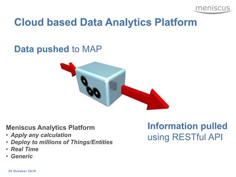 map real time analytics platform pptx cloud computing internet