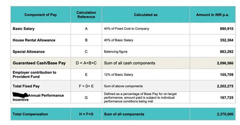 Please Help To Calculate In Hand Salary Glassdoor Forum