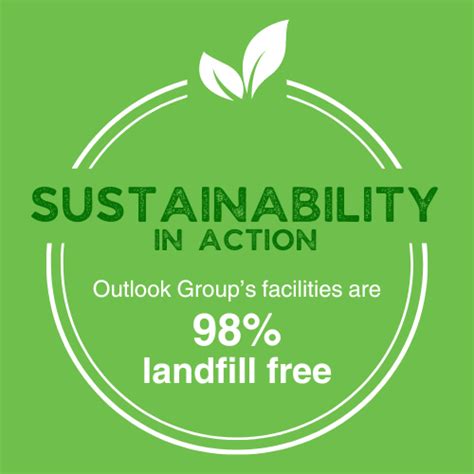 Reduced Carbon Footprint Outlook Group