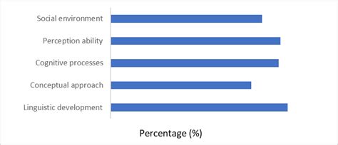 Determining Variable Download Scientific Diagram