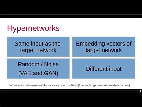What Is Hypernetworks Ai Basics Ai Online Course
