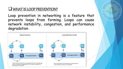 Loop Prevention Mechanism On BGP Routing PPTX