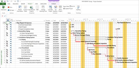The Benefits Of Using Outline Codes In Microsoft Project