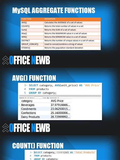 Aggregate Functions 01 Pdf