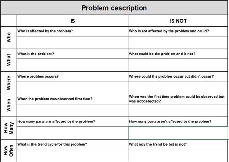 Using Problem Statements To Drive Discovery — Growth Innovation Strategy
