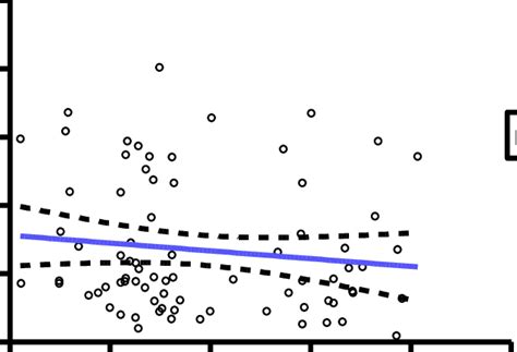 Correlation Analysis Between The Concentration Of Seminal PMN Elastase And Download Scientific
