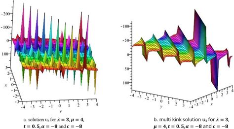 Figure 2 From On The Gg Expansion Method Applied To 21 Dimensional