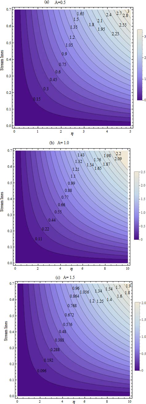 Numerical Treatment Of Thermal Nanofluid Flow For Energy Enhancement Over A Porous Stretching