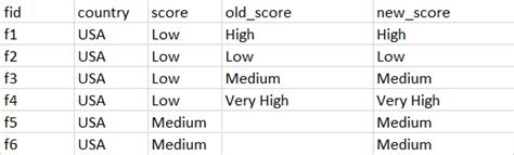 How To Resolve Typeerror Str Object Is Not Callable Pandas Stack Overflow