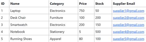Data Structures…again This Documentation Is A Recap On Data… By Mj Migueh Oct 2024 Medium