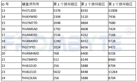 存储中raid6磁盘阵列数据恢复案例 服务器数据恢复 北京数据恢复 北亚数据恢复官方网站 北亚企安科技（北京）有限公司