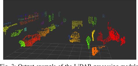Figure 3 From Multi Object Tracking With Camera Lidar Fusion For Autonomous Driving Semantic