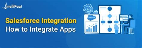 What Is Salesforce Integration Patterns And Practices Explained