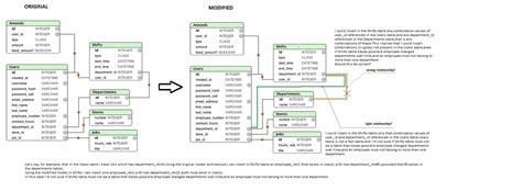 Orafaq Forum Designer I Took An Example Erdbut Ask If What I Found