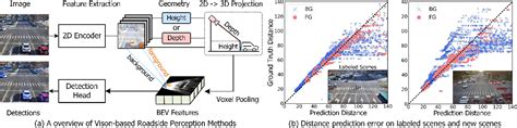 Figure 2 From Towards Scenario Generalization For Vision Based Roadside 3d Object Detection