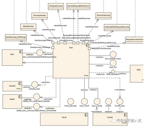 Uds Protocol Autosar Cp Autosar 通信服务 Dcm概念及dsl详解 Md At Master · Microrain Zh Uds Protocol · Github