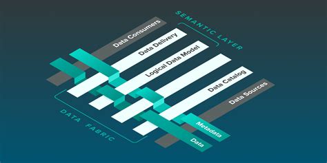 Data Fabrics Explained Itpfed
