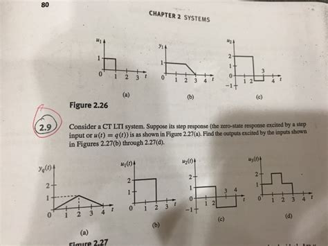 Solved Figure Consider A CT LTI System Given The Chegg