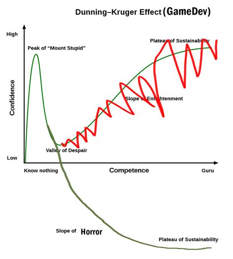 Adjusting This For Gamedev Runity3d