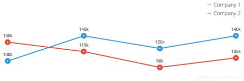 Android 图表开源框架之mpandroidchart Linechart之常用自定义设置功能mpandroidchart 设置十字光标颜色 Csdn博客
