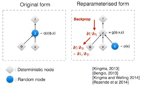 딥러닝 deep learning variational autoencoder