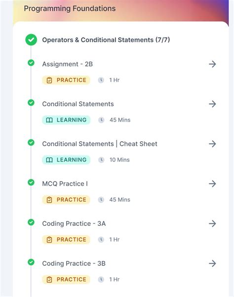 Vishnu Vardhan Kolasani On Linkedin Python Nxtwave Nxtwaveteam Nxtwaveccbp Rahulattulurisir